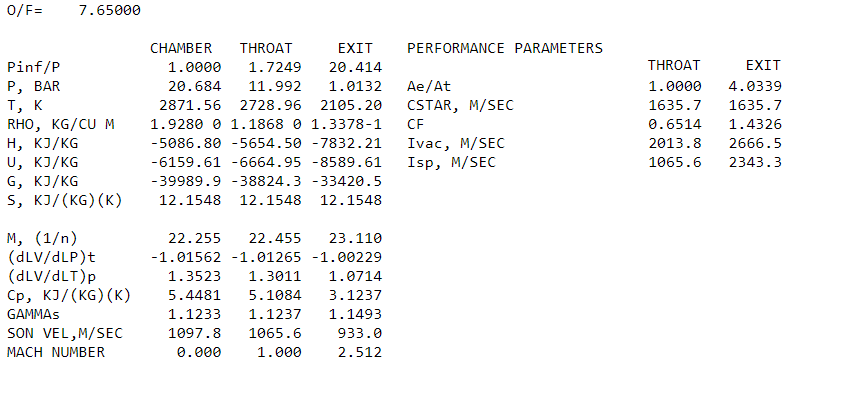 Hydrogen Peroxide – Kerosene Rocket Engine Developement – Brandon Fallon