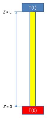 Cylindrical Rod Heat Transfer Analysis – Brandon Fallon